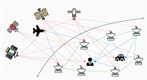Remote Sensing Free Full Text Assessing The Performance Of Multi