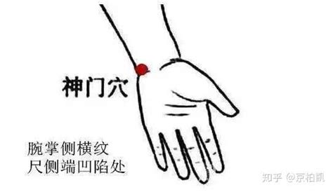 神门穴治心之要穴 知乎