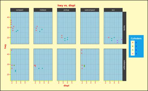 Ggplot2 Theme Elements Demonstration Henry Wang