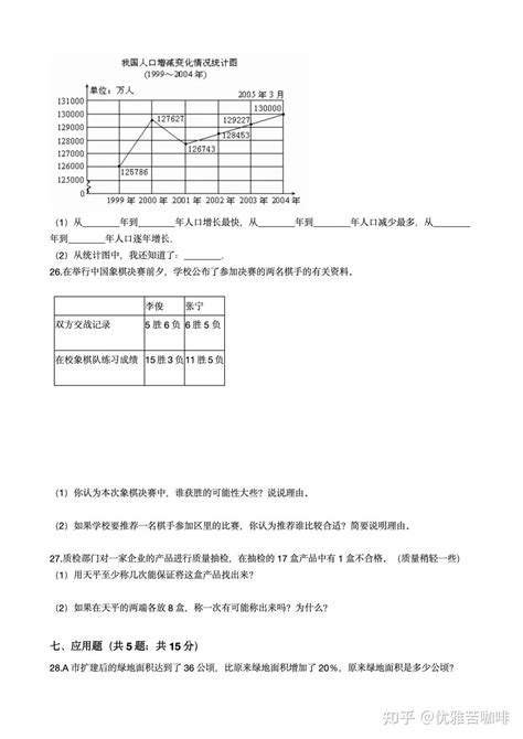 【北师大】六年级下册数学 期末复习易错题精选练习（21套 含答案） 知乎