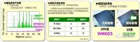牌号大全！国内外茂金属聚丙烯发展情况解析！ 知乎