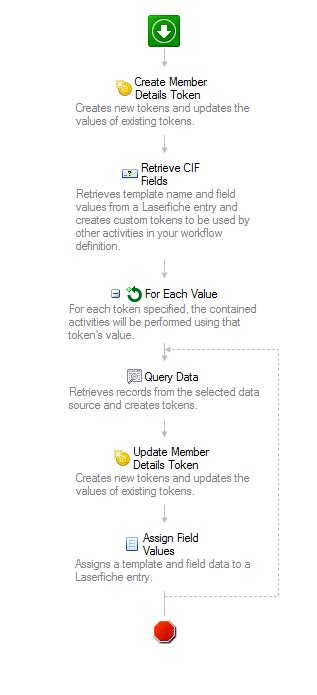 Lookup Based On Multi Values Field To Return Multiple Responses