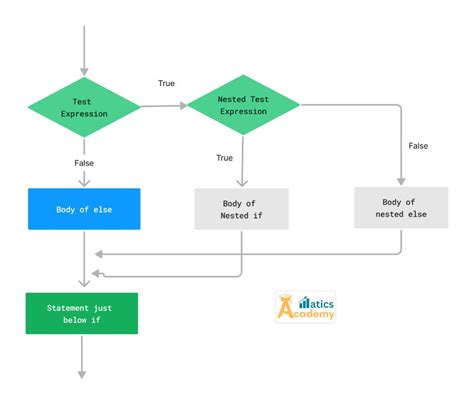 Control Statements In Java The Backbone Of Program Flow Matics Academy