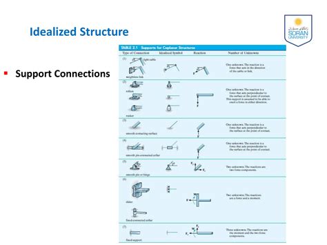 2 Analysis Of Statically Determinate Structurespdf