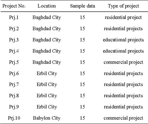 Table 3 From Using Multivariable Linear Regression Technique For