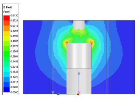 Introducing Peak Power Handling And Thermal Drift Functions Synmatrix