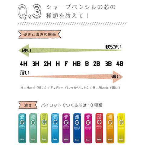 シャープペンシルの芯にまつわる豆知識 かくを学ぶ かくがスキ PILOT