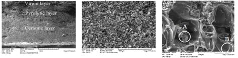Morphology Of The Structural Layers Of Polysiloxane Ablated By A Flow