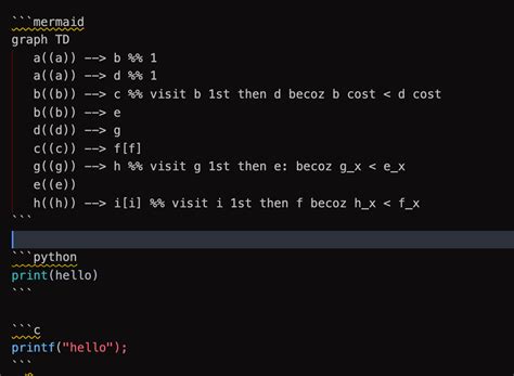 Markdown Code Fence Highlight Abnormal · Issue 123548 · Microsoftvscode · Github