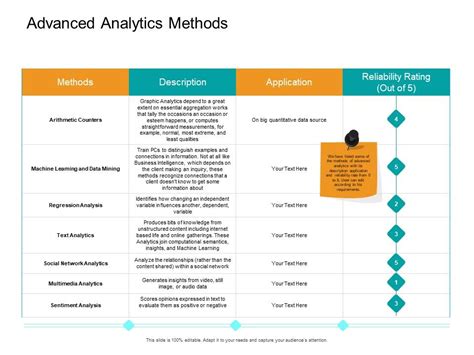 Facts Assessment Advanced Analytics Methods Ppt Powerpoint Presentation Show Graphic Images Pdf