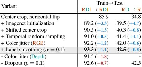 table 1 from towards good practices for missing modality robust action recognition semantic