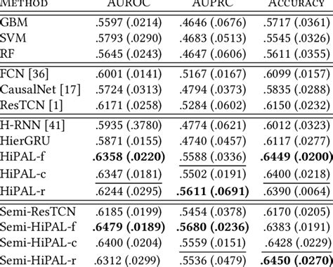 Random Repeated Cross Validation Results Download Scientific Diagram