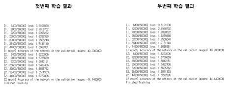 Reproducible Pytorch를 위한 Randomness 올바르게 제어하기