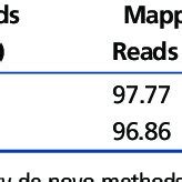 Summary Of Sequencing Data Download Table
