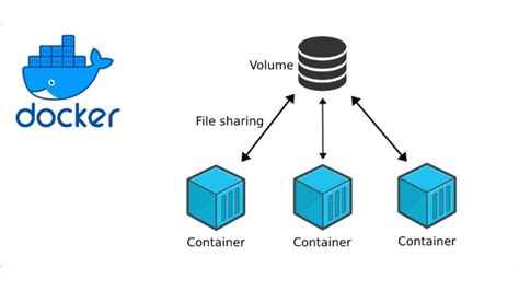 Docker Volumes The Ultimate Guide For Persistent Data Storage