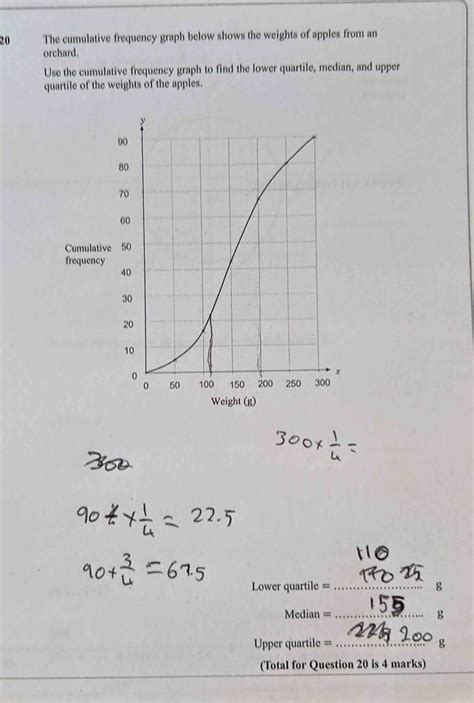 Solved 20 The Cumulative Frequency Graph Below Shows The Weights Of