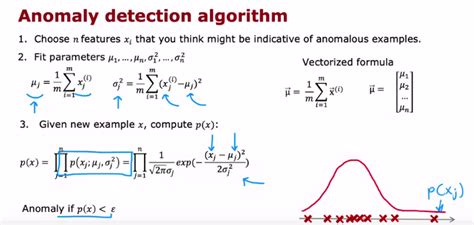 Github Code With Jayceeunsupervised Learning Recommender System And Reinforcement Learning