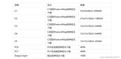 【深度学习】深度学习中模型计算量flops和参数量params等的理解以及四种在python应用的计算方法总结模型params