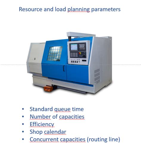 Background Process Flow Planning In Bc Nav Shopfloor Planning And Execution Bc Version