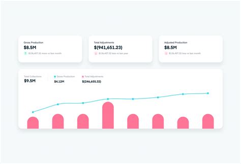 The Difference Between Era And Eob Axle Medium