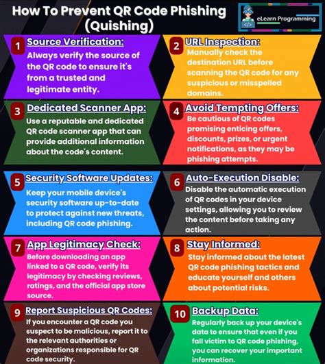 Cyber Security News ® On Linkedin Qr Code Phishing Prevention Via