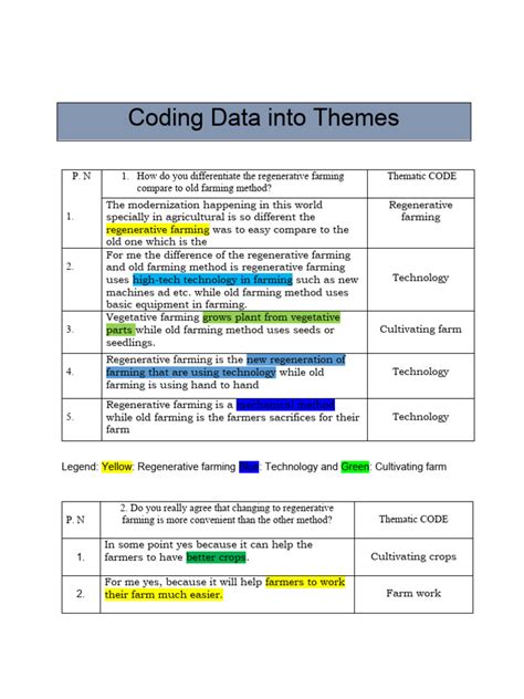 group 7 research questionnaire data anaysis 1 pdf agriculture farms