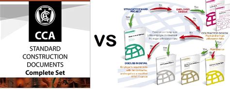 Fidic Contracts Vs Ccdc Contracts
