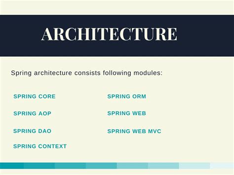 Ppt Spring Tutorial For Beginners Powerpoint Presentation Free