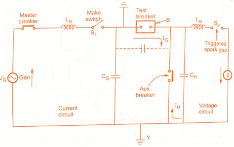 Synthetic Testing Of Circuit Breakers Electrical Engineering Info