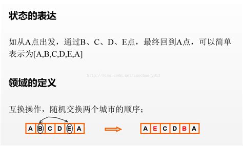 模拟退火算法详解以及使用optimtool工具模拟退火算法工具箱 Csdn博客