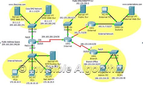 Ccna Security Packet Tracer Practice Sba • Invisible Algorithm