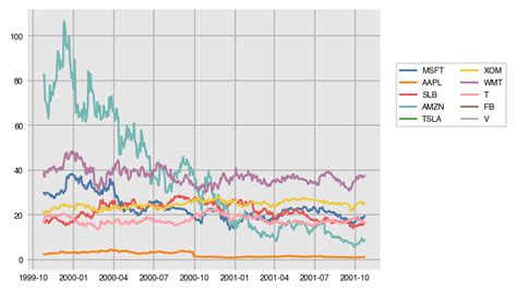 Github Dexplodexplot Simple Plotting Library That Wraps Matplotlib And Integrated With