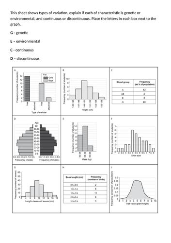 Continuous And Discontinuous Variation Ks3 Activate Science Teaching