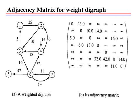 Ppt Graphs And Graph Traversals Powerpoint Presentation Free Download Id 1250604