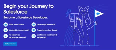 Programmatic Vs Declarative Are Clicks Better Than Code Salesforce Ben