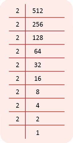 Cube Root Of 512 Different Methods Mydomain
