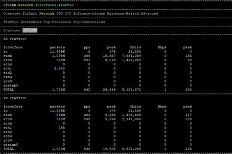 How To Measure Bandwidth On Cp Gateway Check Point Checkmates