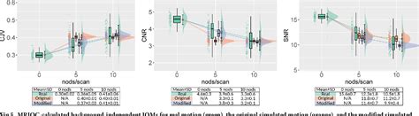Figure 5 From Simulating Rigid Head Motion Artifacts On Brain Magnitude