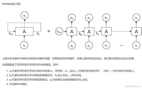 有监督的神经网络模型智慧监管神经网络预测模型名称 Csdn博客