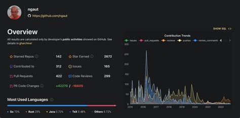 见点不一样的 GitHub Insight 墨天轮