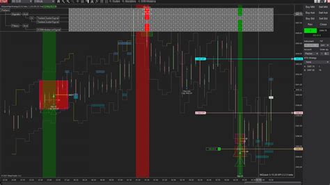 Mzpack Indicators And Strategies W Divergence For Ninjatrader 8 Mzpack For Ninjatrader