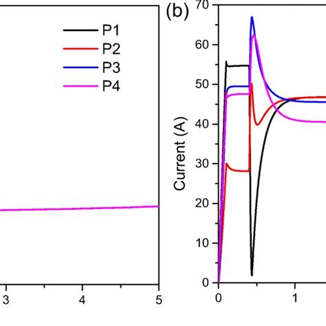 Time Dependence Of A Temperature And B Current Of Superconducting Layer Download Scientific