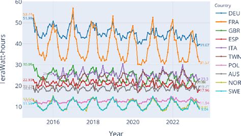 Figure 2 From A Comprehensive Analysis Of A Hybrid Deep Learning Model For Midterm Electric Load