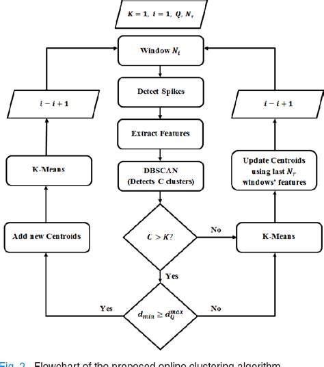 figure 1 from a novel and simple spike sorting implementation semantic scholar