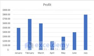 How To Change X Axis Values In Excel With Easy Steps ExcelDemy