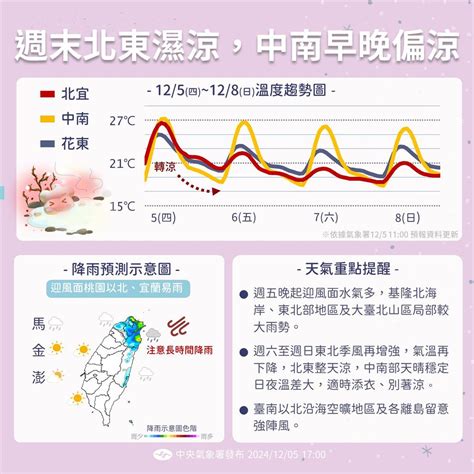 「大雪」變天！週末北台灣轉濕冷 雨區擴大一路到下周