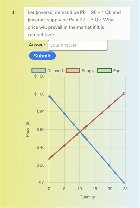 Solved Let Inverse Demand Be Pb 98 4Qb And Inverse Chegg Com