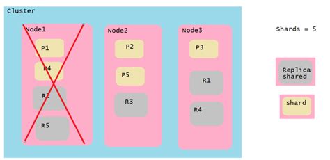 Devops Classroom Series 18jul2020 Direct Devops From Quality Thought
