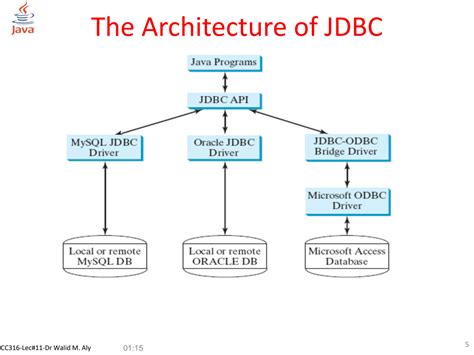 Solution Cs244 Lec14 Jdbc 2 Advance Programming Language Studypool