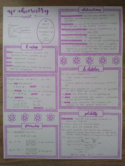 Ap Chemistry Unit 7 Pg 1
